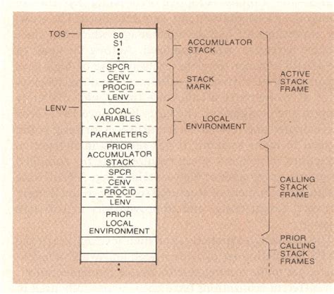 Figure 1 From An Advanced Architectur Cmos Sos Microprocessor Semantic Scholar