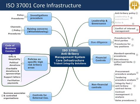 Iso 37001 Anti Bribery Management System Pdf