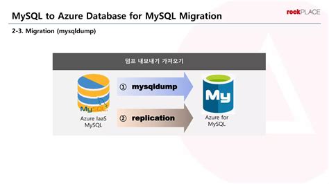 Db Migration To Azure Database For Mysql Ppt