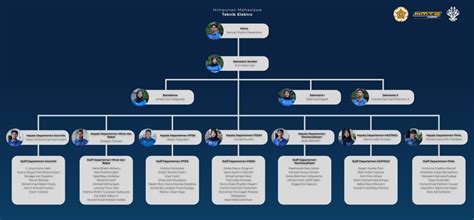 Hmte Tre Sv Ugm Ac Id