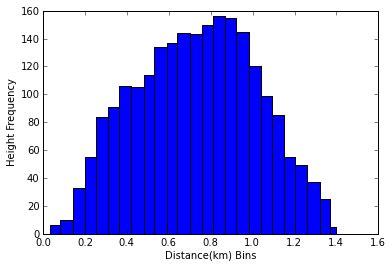 Numpy Kurtosis Skewness Of A Bar Graph Python Stack Overflow