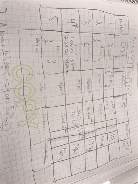 Solved Post Lab Assignment Discussion Questions 1 Why Does