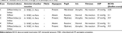 Table 2 From Toxic Anterior Segment Syndrome Tass Semantic Scholar