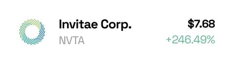 Python For Finance And Data Science