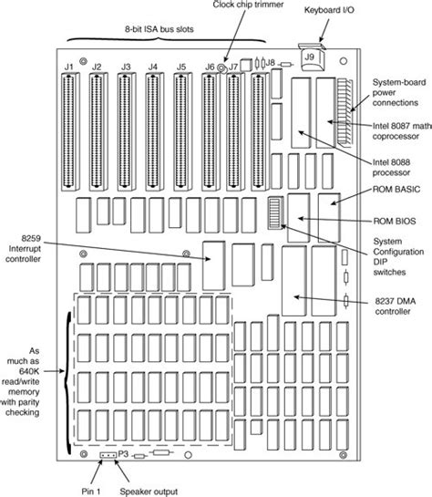 Motherboard Form Factor