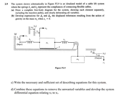 9 The System Shown Schematically In Figure P2 9 Is An Chegg Com