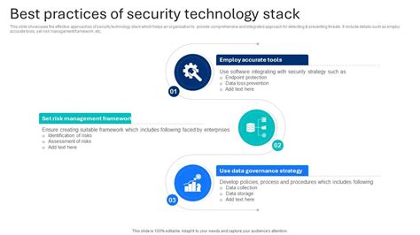 Best Practices Of Security Technology Stack Ppt Example