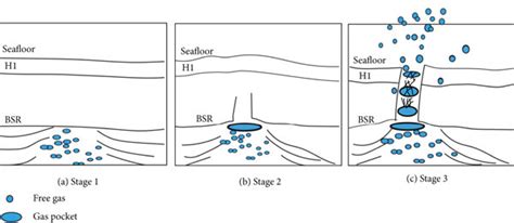 Proposed Fluid Migration Genetic Process Based On The Analysis Of