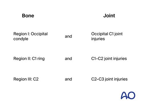 Ao Spine Upper Cervical Injuries Classification System