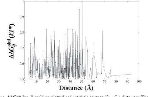 Statistical Coupling Analysis Semantic Scholar
