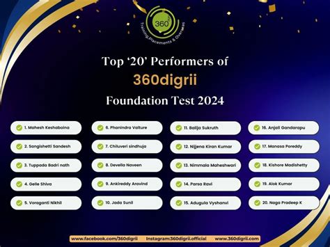 Farida Nishaat Posted On Linkedin