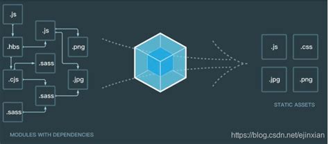 Webpack构建流程详解 Csdn博客 Webpack构建流程详解 Csdn博客