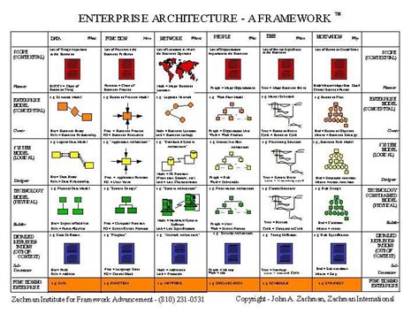 Architecture Diagrams Galleries Enterprise Architectu