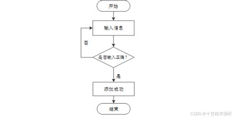 计算机毕业设计ssm基于ssm框架的健康体检管理系统设计与实现 基于ssm框架的健康管理平台开发与应用 Ssm技术栈下的健康体检信息化系统设计