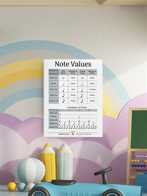 Note Values Poster Cheat Sheet How To Count Notes Note Durations Musical Notes Beats Etsy
