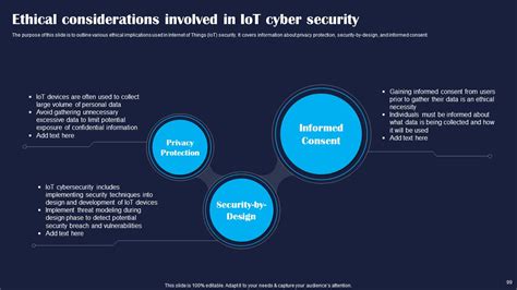 Top Slides On Iot Device Cybersecurity Free Ppt Andpdf