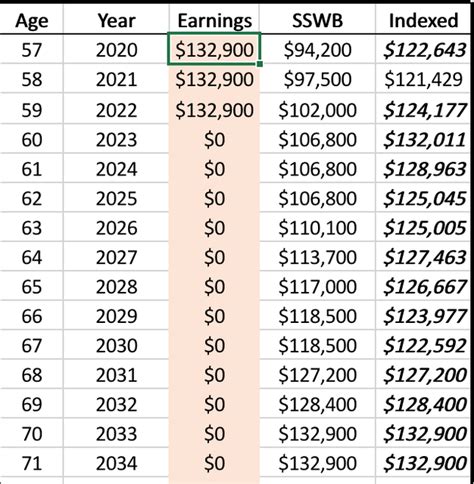 Downloadable Social Security Benefit Estimator Updated For 2026