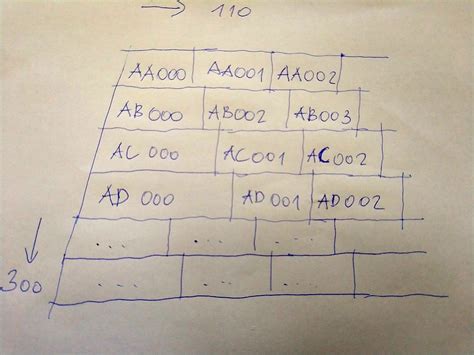 Sequential Id Numbers With Non Numeric Charcters Grasshopper Mcneel