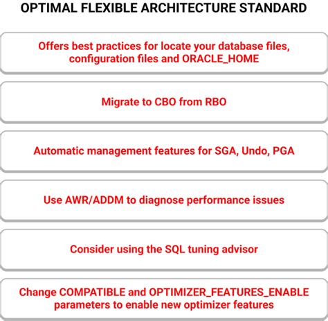 5 Best Practices For Oracle 19c Database Upgrade It Convergence