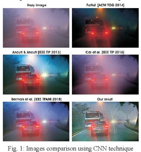 Figure 1 From A Comprehensive Review On Deep Learning Based Image Dehazing Techniques Semantic