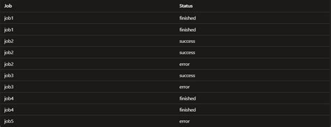 Powerbi Dax To Perform Count After Grouping Rows Stack Overflow