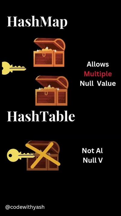 Hashmap Vs Hashtable 🔥🔥 ️memes Coder Frontendbackend Codewithyash Datastructures Youtube