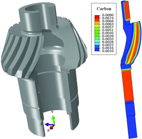 Typical Heat Treatment Defects Of Gears And Solutions Using Fea Modeling Thermal Processing