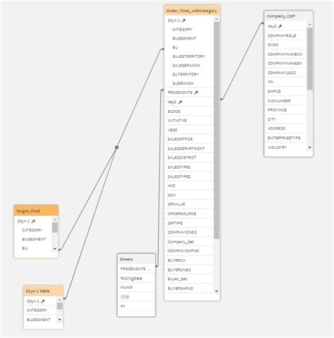 Data Model For Date Selection Qlik Community 2020775