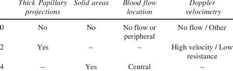 Ultrasound Based Scoring System Download Table