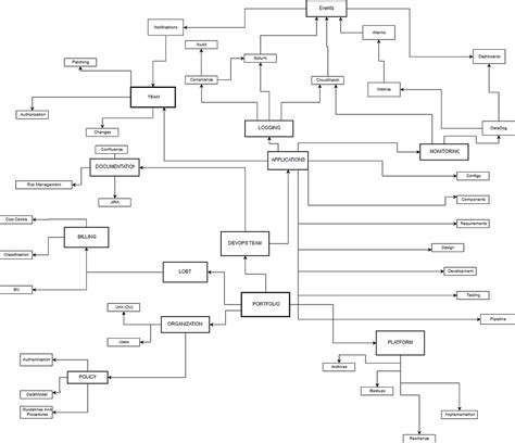 Portfolio Design Document Cloud Techies Medium