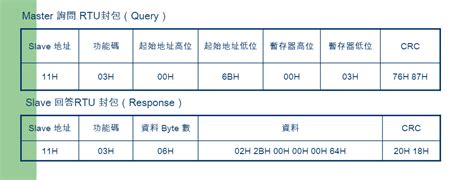 Modbus RTU简介 上 CSDN博客