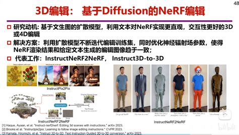 【综述3d】基于nerf的三维视觉2023年度进展报告（截止20230610）nerf年度报告 Csdn博客