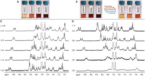 Cyanido Bridged Diplatinum Ii Complexes Ligand And Solvent Effect On Aggregation And
