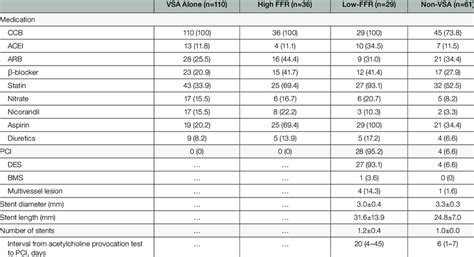 Treatment After Acetylcholine Provocation Testing Download Scientific