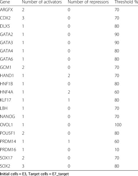Parameters Used On Example Data Set Download Table