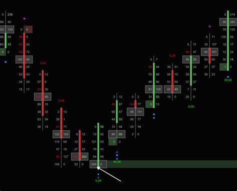The Best Order Flow Footprint Indicator For Ninjatrader 8 Page 2