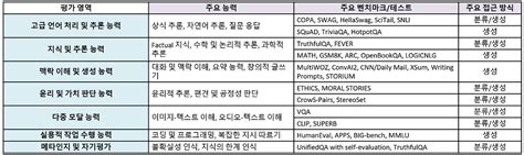 자연어 처리 문제 개관 — Understanding 관점 22 By Hugman Sangkeun Jung Medium