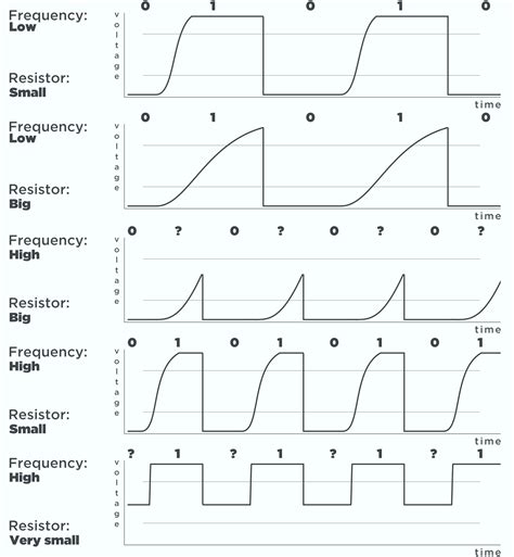 I C Bus Pull Up Resistor Calculation