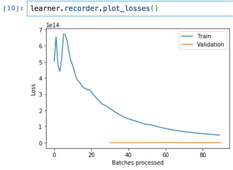 partial plotting of train validation loss fastai dev fast ai