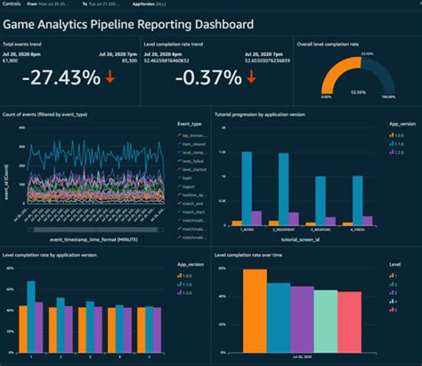 Ingest And Visualize Streaming Data For Games Aws For Games Blog