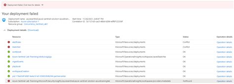 Azure Sentinel Lab Preview Stuck At Creating Creating As · Issue 3558 · Azure Azure