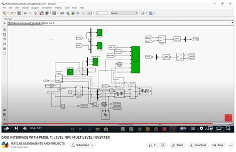 Grid Interface With Pmsg 11 Level Npc Multilevel Inverter