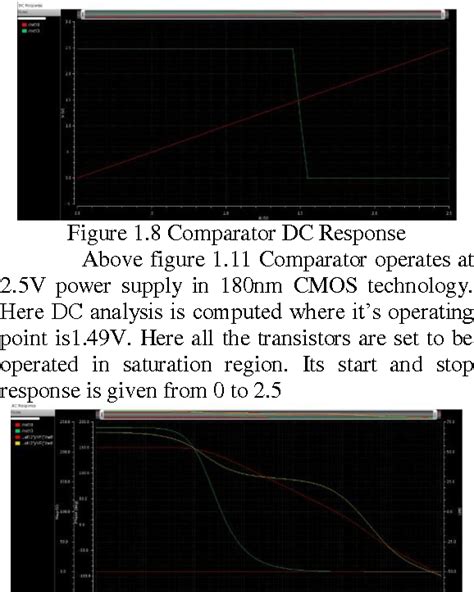 Figure From Design Of Bit Successive Approximation Analog To Digital Converter In Nm
