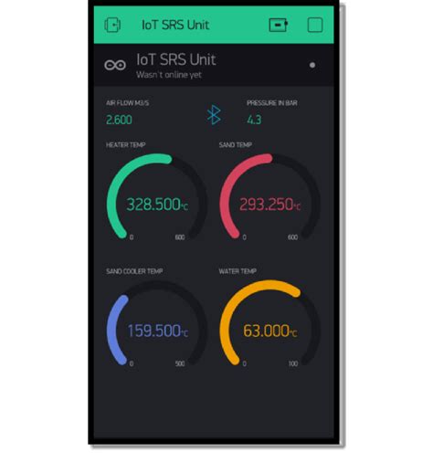 Blynk Online Monitoring Of Machine By Use Of Smart Phone Download