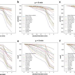 Comparison Of DeepRTAlign And OpenMS On Multiple Simulated Datasets Download Scientific Diagram