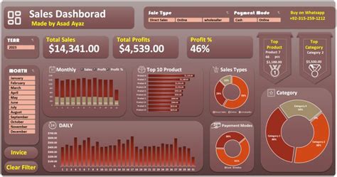asad ayaz on linkedin interactive sales dashboard designed in excel