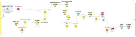 How To Optimize Navigate Node In Selenium Nodes Community Extensions Knime Community Forum