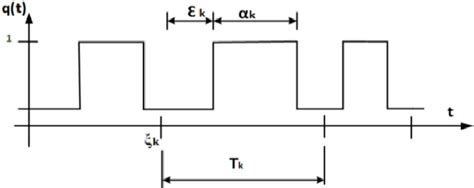 Figure 8 From A Comparison Statement On Dcpwm Based Conducted Emi Noise Mitigation Process In Dc