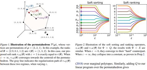 Fast Differentiable Sorting And Ranking · Issue 461 · Braneshop