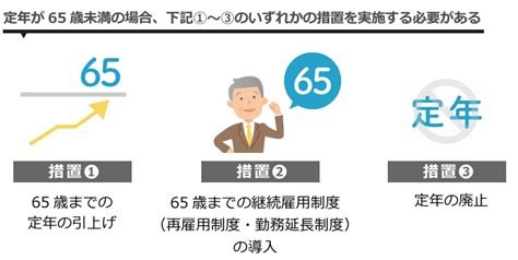 定年延長70歳の時代企業はどう対応するか退職金や給与役職定年検討事項は多数 d s JOURNALdsj 理想の人事へ
